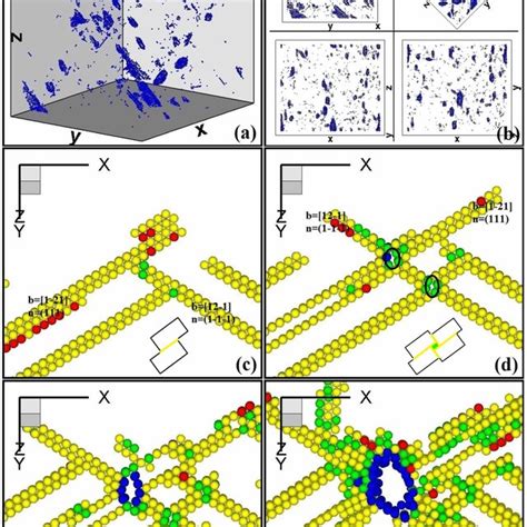 Pdf Dislocation Creation And Void Nucleation In Fcc Ductile Metals Under Tensile Loading A