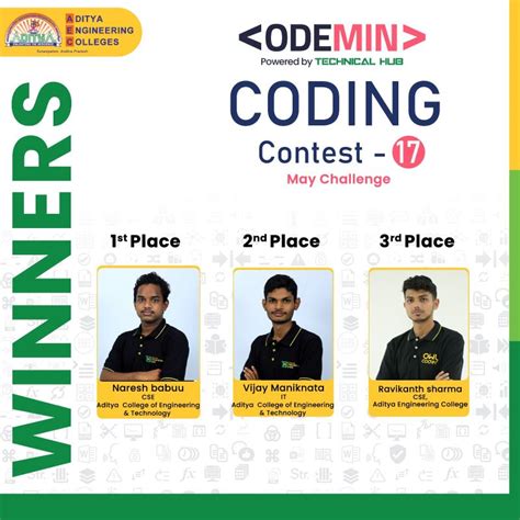 Vijay Manikanta Reddy Sathi On Linkedin Technicalhubio Coding Contests Codingcontests Cpp