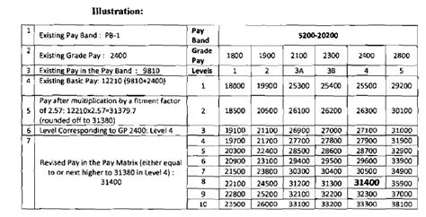 Pay Matrix Table For Jammu And Kashmir Govtempdiary