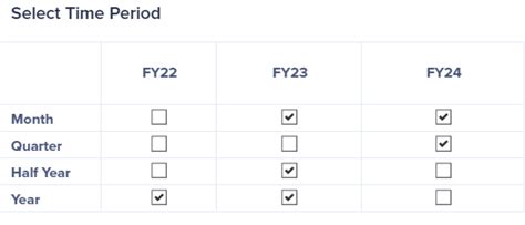 Time Filter Not Working Properly Anaplan Community