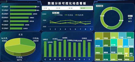 职场数据汇总，数据汇报，动态大屏可视化制作与数据分析 Csdn博客