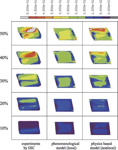 Metallurgical Materials Science And Alloy Design Dislocation Based Crystal Plasticity Finite