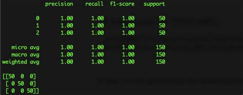 Scikit Learn Library For Machine Learning In A Nutshell Bitcoin Insider