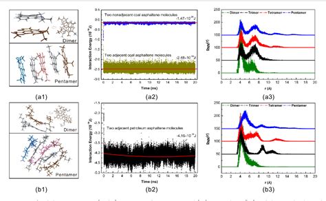 Figure 2 From Molecular Dynamics Simulation Of Self Aggregation Of Asphaltenes At An Oilwater