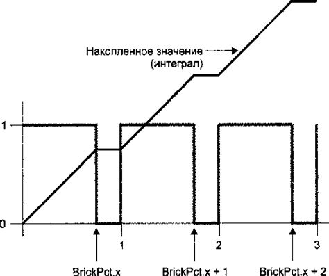 Opengl Трехмерная графика и язык программирования шейдеров стр 207