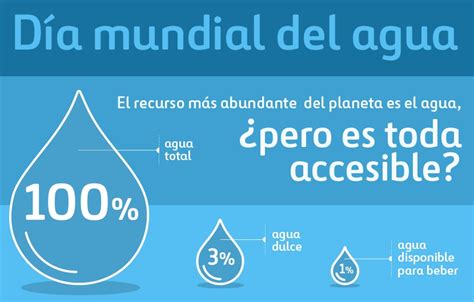 De Marzo D A Mundial Del Agua Agenda Escolar