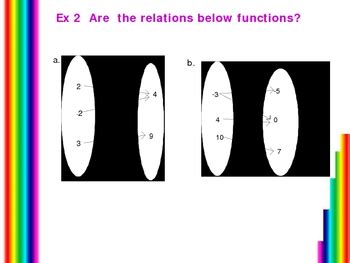 Relations And Functions Powerpoint By Susan Hair TPT
