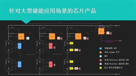 储能电池 信天翁半导体 杭州 有限公司