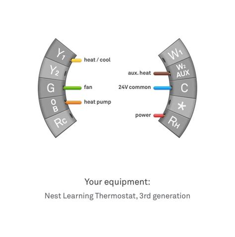 Fan Does Not Turn On Rnest