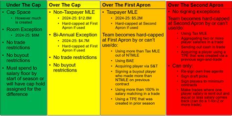 Cap Space Explained Scrolller
