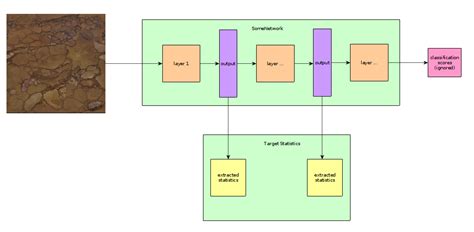 Implementation Of High Resolution Multi Scale Neural Texture Synthesis By Louka Ewington