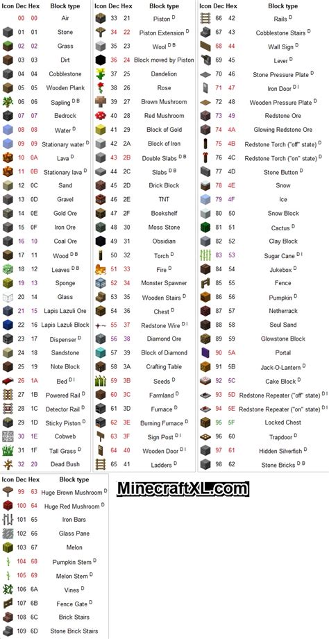 Minecraft Data Values List Of Block Item Entity And Biome Ids