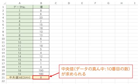 Excelで中央値を求める|median関数の使い方 Excelで中央値を求める|median関数の使い方
