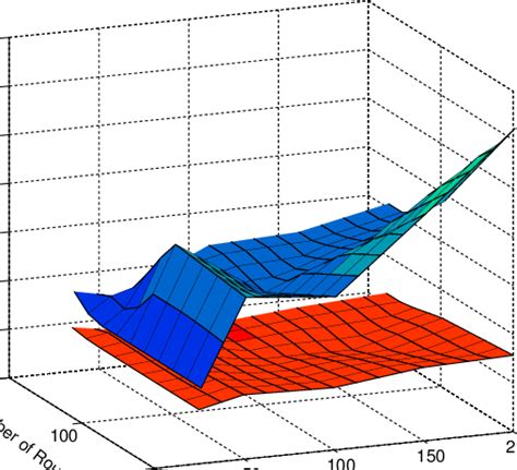 Comparing The Delay Between Master Nodes And Normal Nodes In The Two