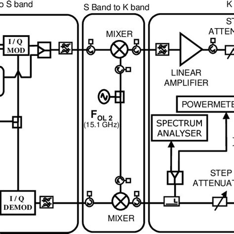 Iq Demodulator Calibration Principle Download Scientific Diagram