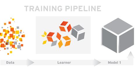 Daddy Makers 텐서 플로우 및 케라스 최신버전 설치 방법 Windows 10과 개념