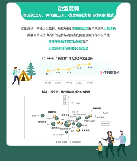 【新生代】cmms 中国市场与媒体研究2022数据新发现 新生代市场监测机构