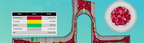 Neptech Reliable Computational Solutions