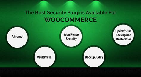 The Best Security Plugins Available For Woocommerce