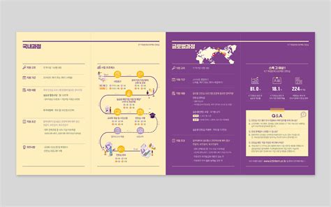 Ict 학점연계 프로그램 인턴십