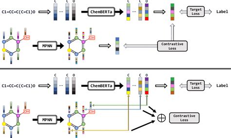 Figure 2 From Could Chemical Language Models Benefit From Message Passing Semantic Scholar