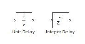 To The Left The Unit Delay Block That Is Supported For Code Download Scientific Diagram