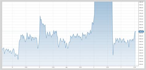 Javascript Tradingview Lightweight Chart Price Seems To Not Scale