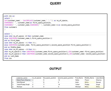 Neha Sharma On Linkedin Mysql Dataanalyst Opentowork Sqlchallenge