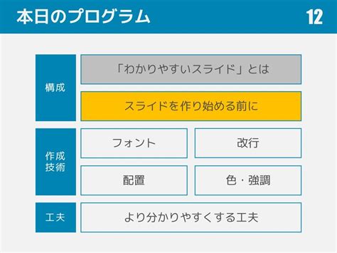 見やすいプレゼン資料の作り方 リニューアル増量版 プレゼン プレゼン資料 パワーポイント