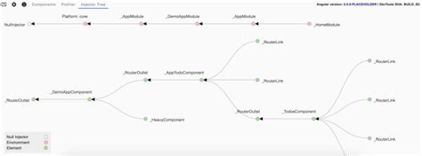 Enea Jahollari On Linkedin Angular 15 Comments
