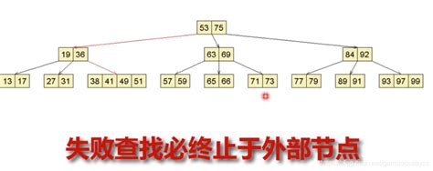 清华大学《数据结构与算法》笔记（从08 b3 1到08 b4 5） 清华大学python数据结构 csdn博客