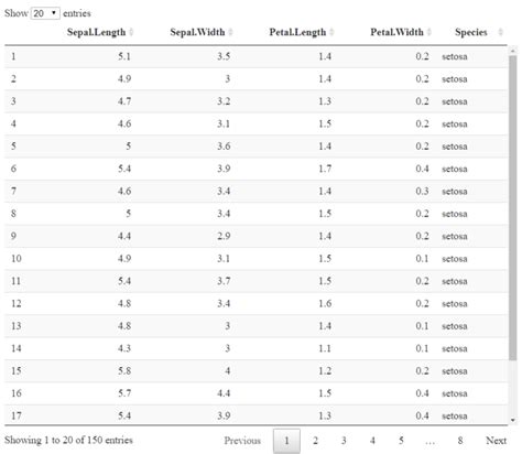 Datatable Editor Dt Package In R R Bloggers