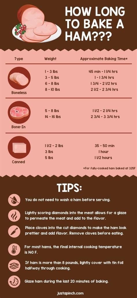 How Long Do You Cook A Ham In The Crock Pot On High At Amy Langworthy Blog