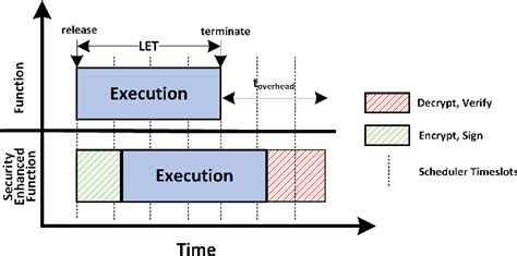 Figure 3 From A Comparative Analysis Of Security Patterns For Enhancing