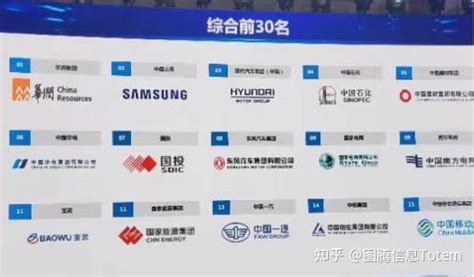 三星何以心系天下？回首三星在华30年慈善事业 知乎