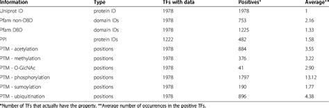 overview of tf annotation data download table