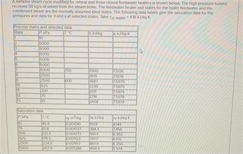 Solved Find The Net Power Output Of The Cylce And The Cycle Chegg