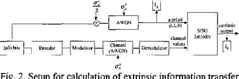 Figure 1 From Performance Comparison Of Parallel Concatenated Codes