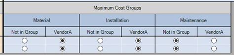 Sizecost Assignments Panel