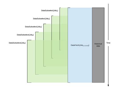 Engineering A Job Based Forecasting Workflow For Observability Anomaly