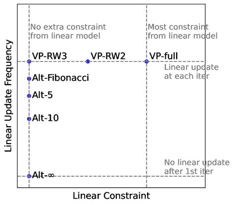 Schematic Regime Plot Of Different Inversion Methods Of Vp And Download Scientific Diagram