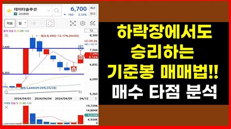 기본봉매매 실전 매매 타점 분석기준봉눌림매매주식매매기법메카로리더스코스메틱데이타솔루션 Youtube