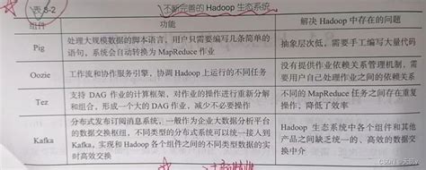 大数据技术原理与应用 期末复习 知识点全总结（林子雨版《大数据技术原理与应用》期末复习 Csdn博客