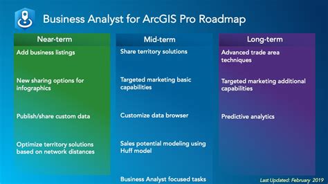 Business Analyst For Arcgis Pro Roadmap February Esri Community