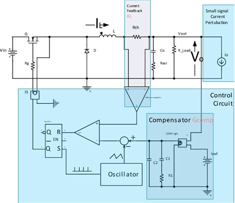 Figure 1 From Impedance Measurements For Multiphase Converters