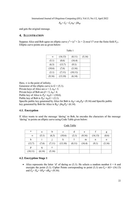 Authenticated Public Key Encryption Scheme Using Elliptic Curve Cryptography Pdf