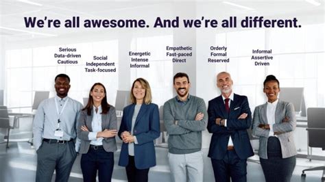 Understanding Behavioral Data The Predictive Index