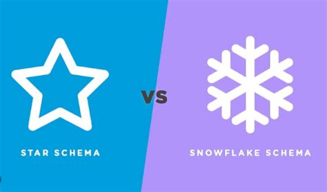 Star Schema Vs Snowflake Schema Understanding Key Differences In Data Warehousing