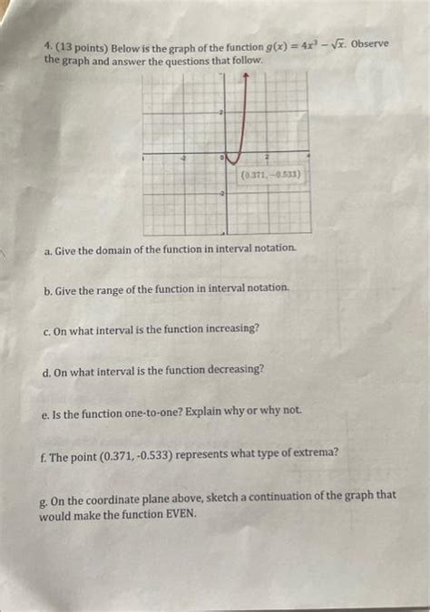 Solved 4 13 Points Below Is The Graph Of The Function