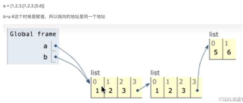 面试问题深拷贝与浅拷贝，useref，强缓存与协商缓存，类组件与函数组件react前端如何实现协商缓存 Csdn博客